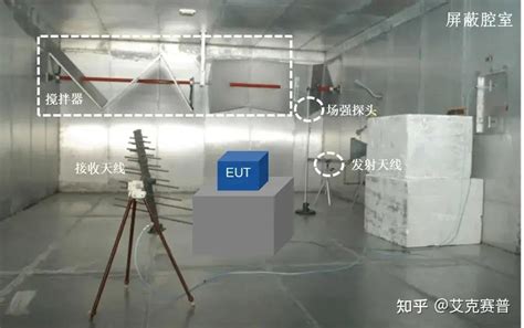 Rands 混响室emc测试技术与解决方案 知乎