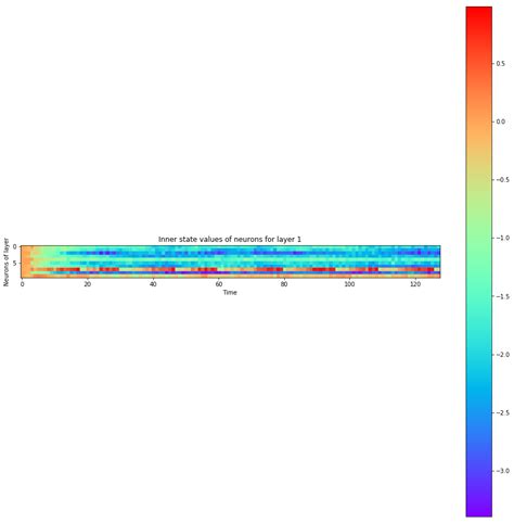 spiking neural network snn with pytorch towards bridging the gap between deep learning and
