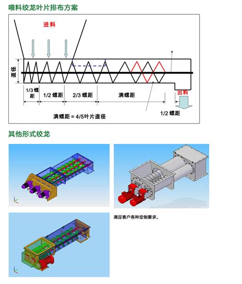 TWLL TLSS系列绞龙 产品展示 扬州国丰机械工程有限公司
