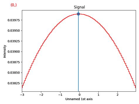 Creating Markers From A Signal HyperSpy Dev Gaa C C Da Documentation