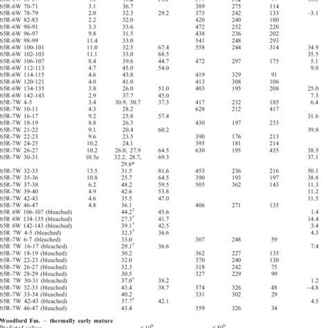 Cec Measurements After Dehydration At 110ºc Cec 110 And 210ºc Cec Download Table