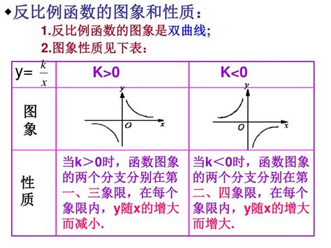 PPT 反比例函数 的图像与性质 PowerPoint Presentation free download ID 4531385