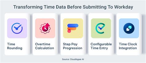 Collect Transform And Submit Hours On Workday Hcm With Cloudapper Ai