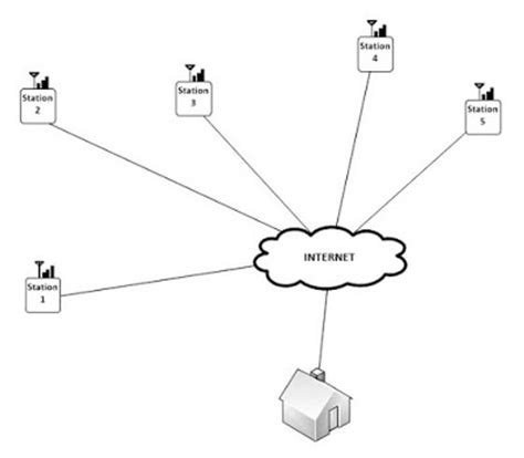 Monitoring System Topology