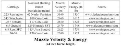 Grendel Potential For Big Game Shooters Notes