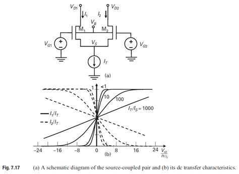 78 A Determine The Minimum Common Mode Input
