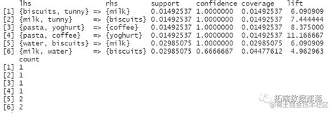 R语言改进关联规则挖掘apriori在超市销售数据可视化 腾讯云开发者社区 腾讯云