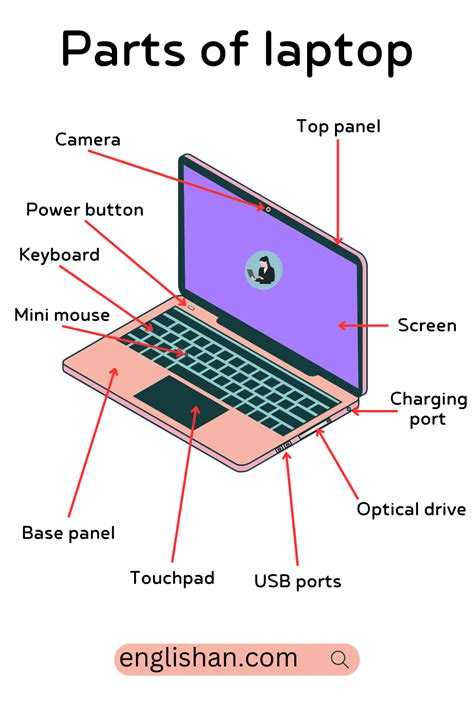 Parts Of Laptop With With Pictures And Their Functions Englishan