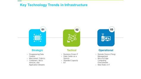 Key Technology Trends In Infrastructure Powerpoint Templates Slides