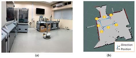Indoor Localization Method For A Mobile Robot Using Lidar And A Dual