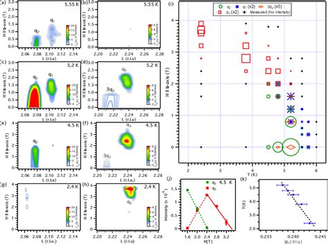 Figure 1 From Ferromagnetic Quantum Criticality In Prptal Under Applied Magnetic Fields