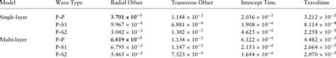 Maximum Relative Errors Of The Approximations Download Scientific Diagram