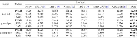 Deep Plug And Play Prior For Hyperspectral Image Restoration