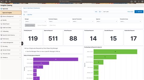 Understanding Peoplesoft Insights Using Peoplesoft Search Framework