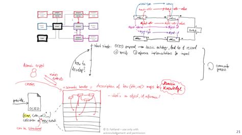 Data Storage Vs Data Semantics For Object Centric Event Data Multi Process Mining