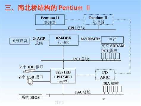 总线周期与指令周期： 指令周期总线周期