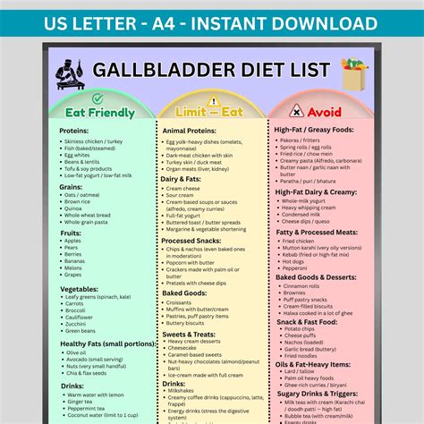 Gallbladder Diet List • Gallstone Meal Plan Low Fat Foods Pdf Etsy