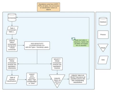 Batch Data Classification Engine Quick Diagram Dynamic Data Labs