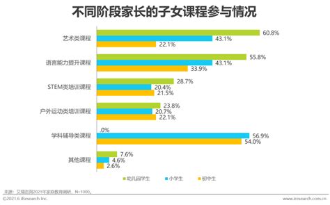 2021年中国素质教育行业趋势洞察报告 发展