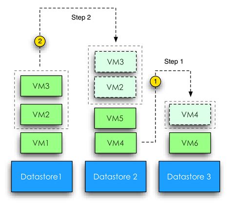 Storage Drs Requirements At Sabrina Swensen Blog