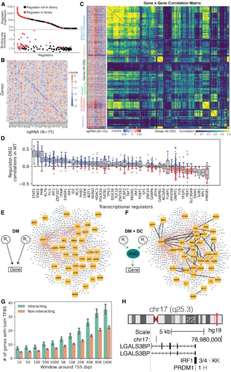 Method Of Moments Framework For Differential Expression Analysis Of Single Cell Rna Sequencing