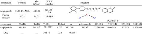 The Solute Aripiprazole Structure And The Respective Physic Chemical Download Scientific