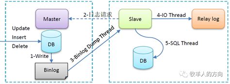 金点分享 数据库系列之goldendb高可用技术 墨天轮