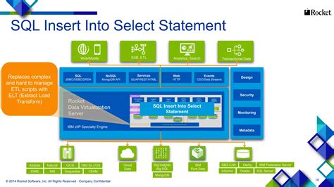 Data Virtualization And Etl Ppt