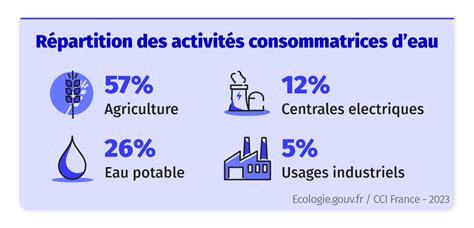 Entreprises Vers Une Gestion Durable Et Sécurisée De Leau Cci Chambre De Commerce Et D