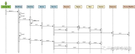 Java 全栈知识体系(2022 Pdf 版本) 知乎 Java 全栈知识体系(2022 Pdf 版本) 知乎