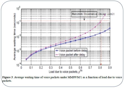 Modeling Improved Low Latency Queueing Scheduling Scheme For Mobi