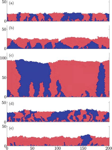 Growth Patterns Of Our Model For Different Parameters Which Correspond