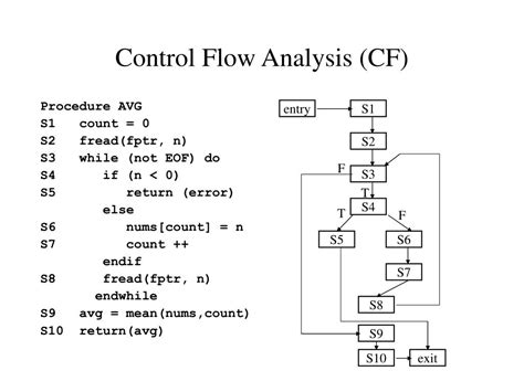 Ppt Software Program Analysis Powerpoint Presentation Free