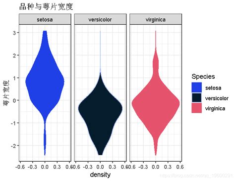 R语言聚类有效性：确定最优聚类数分析iris鸢尾花数据和可视化r软件数据集iris给出鸢尾花属三种植物萼片的长度和宽度花瓣的长度和宽度绘出数 Csdn博客