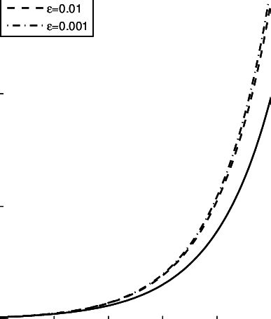 Evolution Of The Static Solution 64 Left Figures And Solution 66 Download Scientific