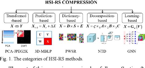 Figure 1 From A Survey On Hyperspectral Remote Sensig Image Compression Semantic Scholar