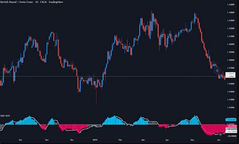 Convert Tradingview Pinescript To Ninjatrader Metatrader 45