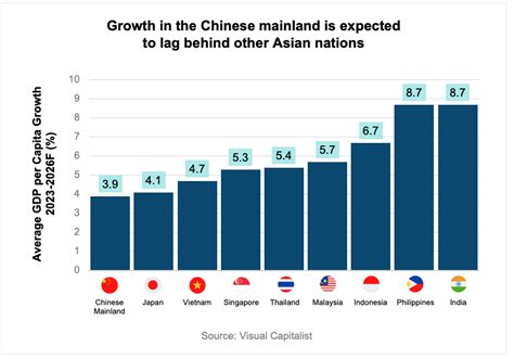 Asia Pacific Economic Outlook 2025 Emerging Opportunities Amid Global