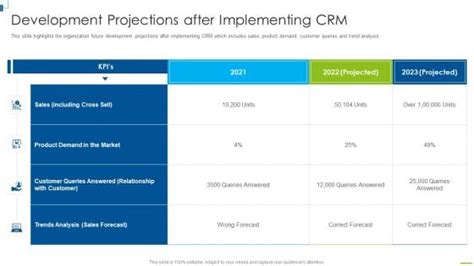 Develop Crm Project Team Powerpoint Templates Slides And Graphics