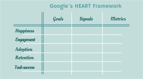 Complete Guide To Google S HEART Framework For Measuring The Quality Of
