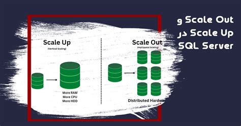 scale out و scale up در sql server گنج دیجیتال