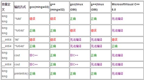 l 不容易系列之 3 —— lele的rpg难题 b 不容易系列之 3 —— lele的rpg难题 csdn博客