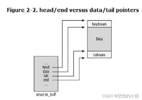 linux网络驱动开发 linux 网络驱动开发 csdn博客