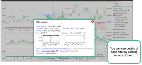 Ultimate Guide How To Read A Keepa Graph For Next Level Amazon Product Sourcing