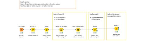 01columnrowfiltering — Nodepit