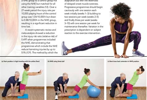 The Nordic Hamstring Exercise Nhe Download Scientific Diagram