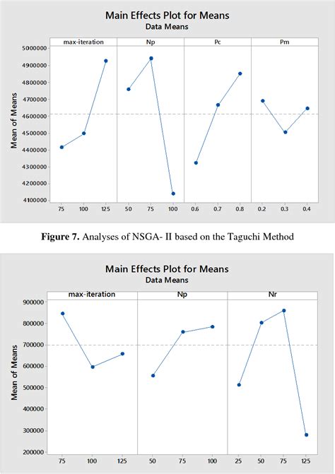 Figure 7 From Design Of A Forwardreverse Logistics Network With Environmental Considerations