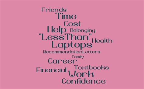 Issues Word Cloud Worditout