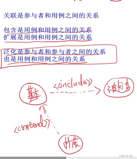 【软件设计师 从小白到大牛】上、下午题同篇基础篇：第八章（上午题）、第三章（下午题） Uml建模软件设计师下午 Csdn博客