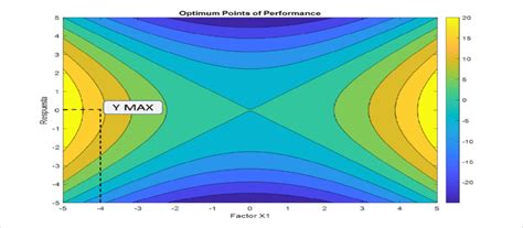 Verificación De Las Condiciones De Operación Para El Factor X Matlab ® Download Scientific